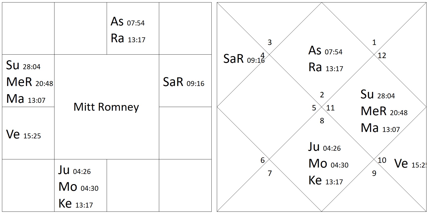 Mitt Romney: woulda-coulda-shoulda-been President – NAVAMSA
